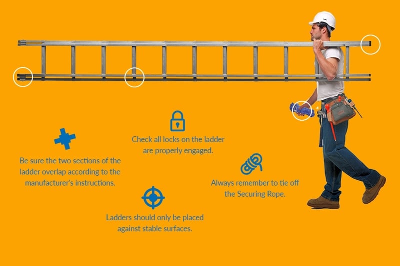 Extension Ladder Safety | Ramsay Ladders