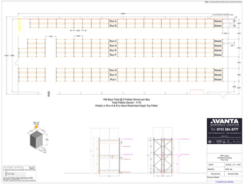 Pallet Racking: The Complete Guide 2020 - Avanta UK