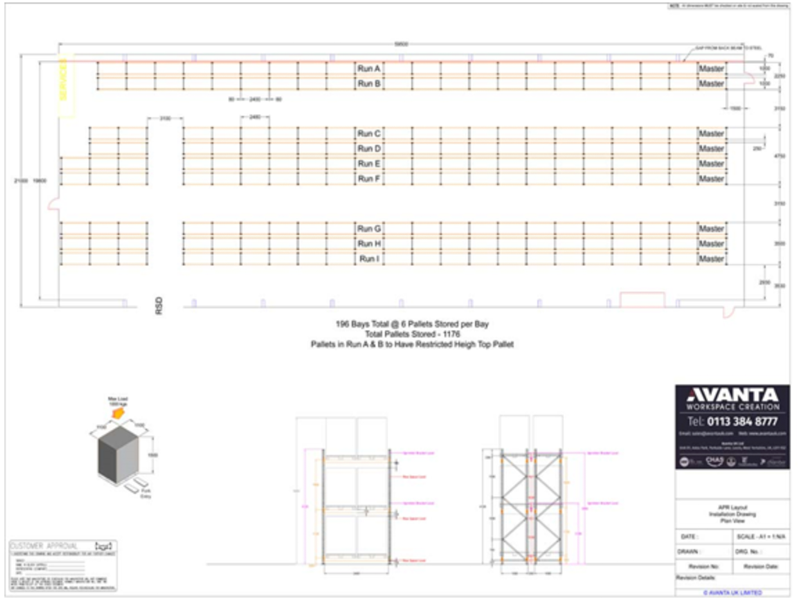 Pallet Racking: The Complete Guide 2020 - Avanta UK