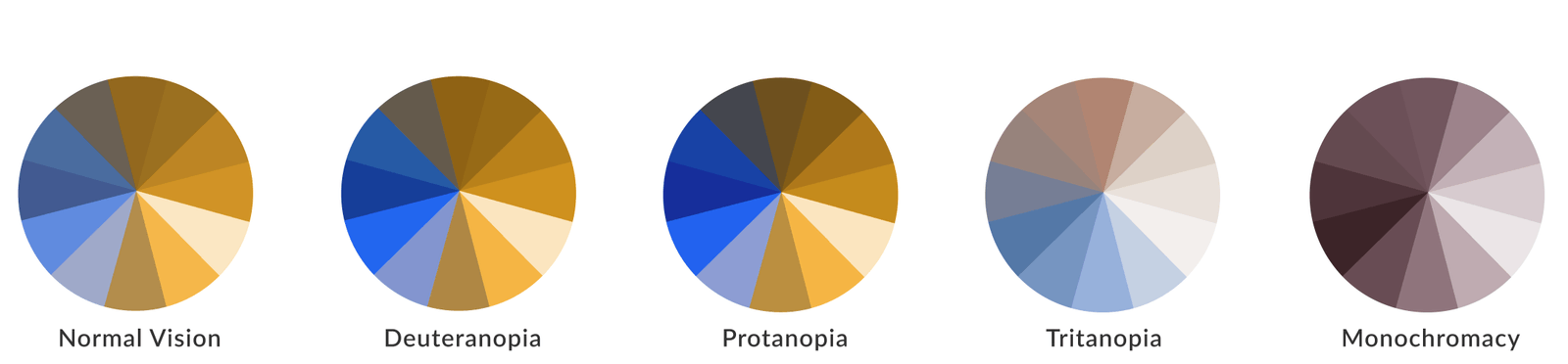 How Do People With Colour Blindness See The Logos Of Popular Brands? | SAYU