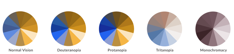 How Do People With Colour Blindness See The Logos Of Popular Brands? | SAYU